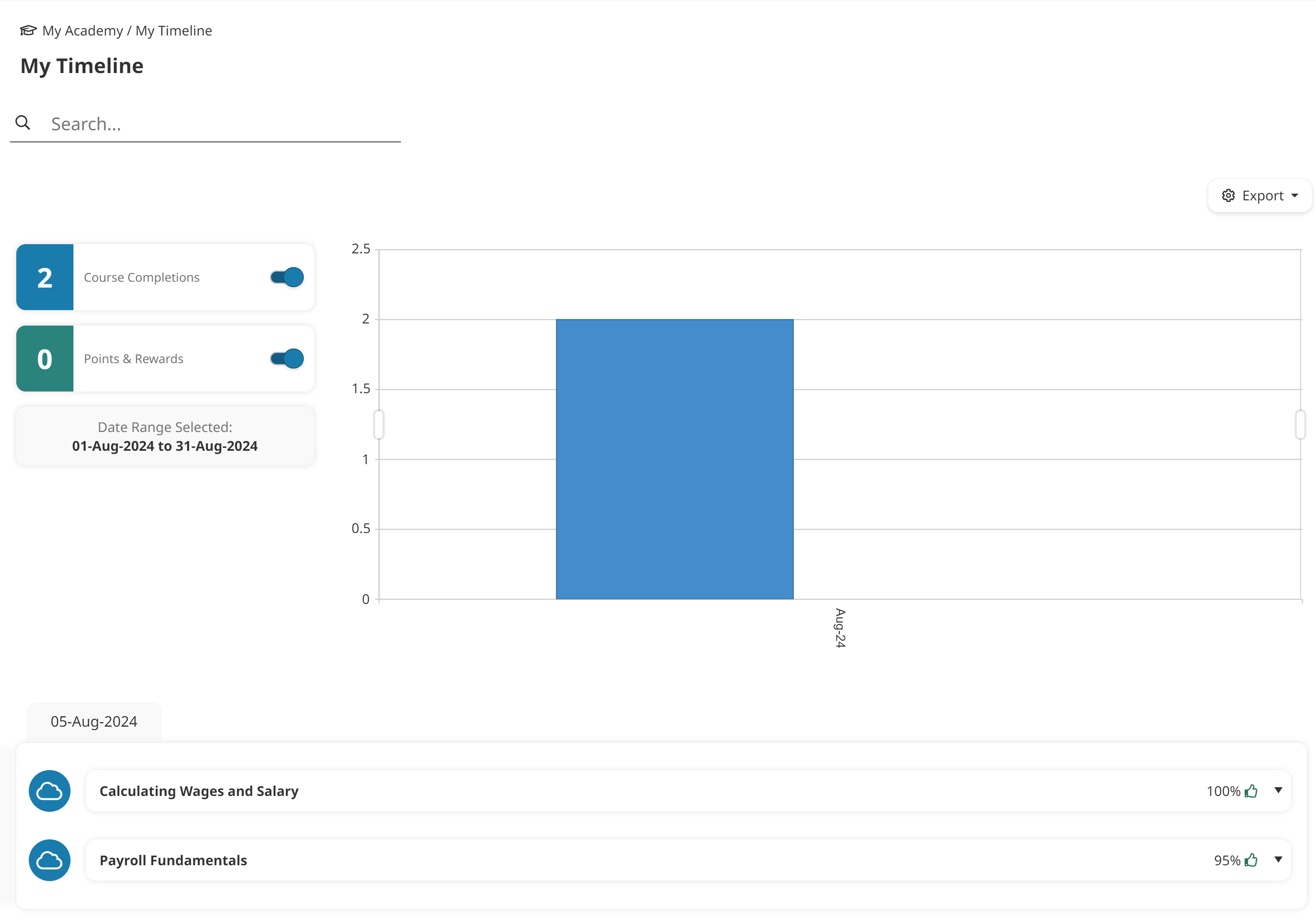 Learner Interface: Default Learner Interface